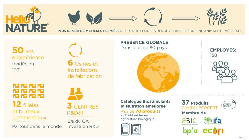 Qui sommes-nous ? - Hello Nature