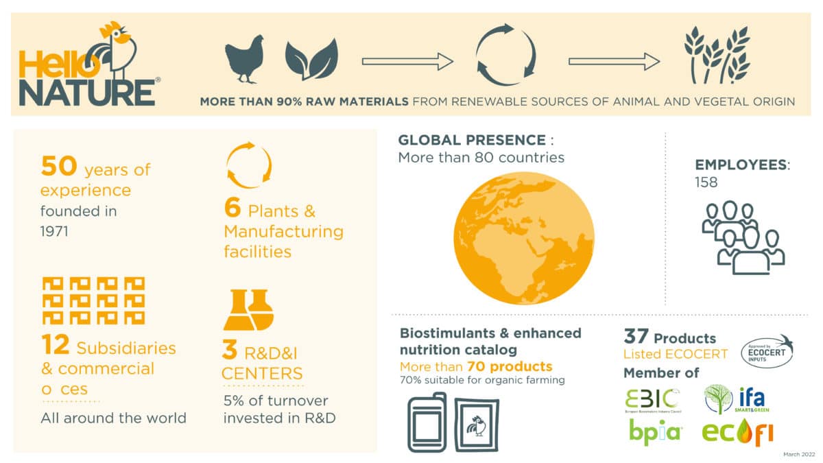 Who we are - Hello Nature