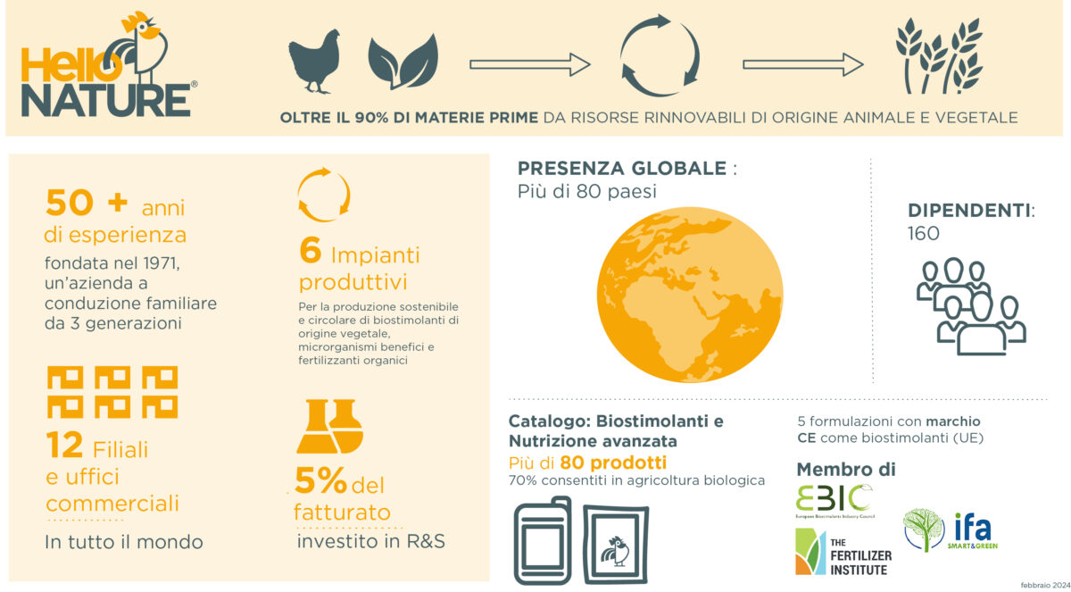 Chi siamo – Hello Nature