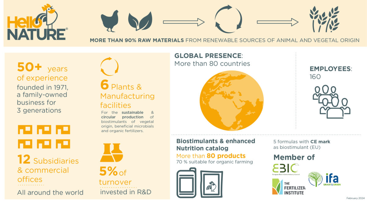 Who we are - Hello Nature
